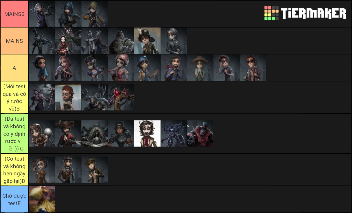 Identity V all characters (season 5) Tier List (Community Rankings ...