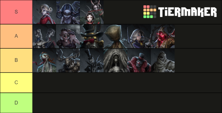 Identity V hunter Tier List (Community Rankings) - TierMaker