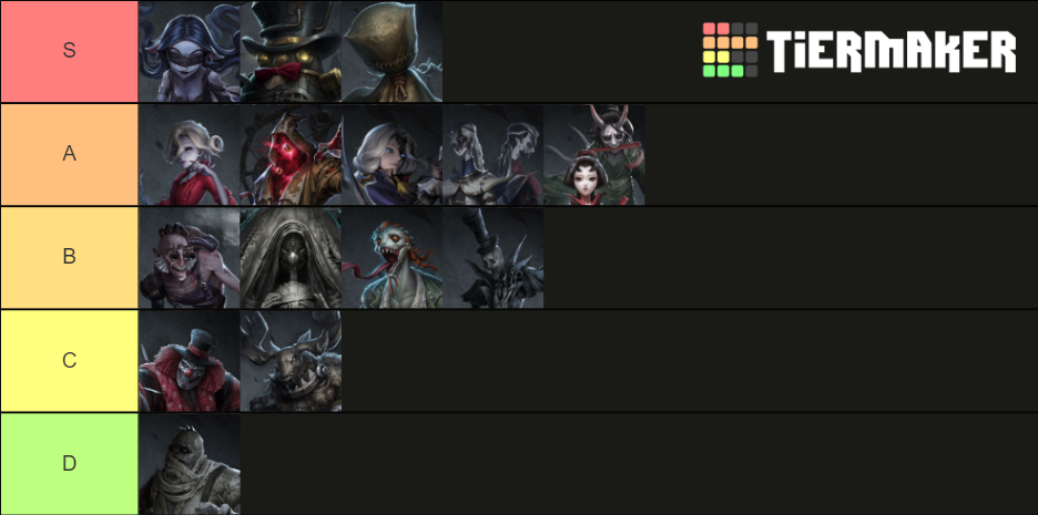 Identity V hunter Tier List (Community Rankings) - TierMaker