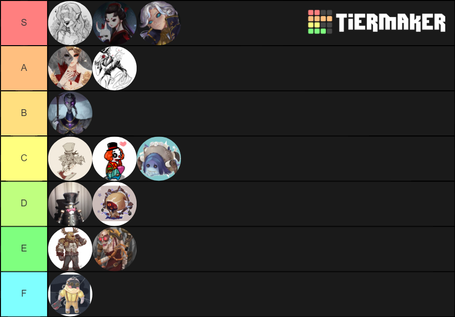 Identity V Hunter Tier List (Community Rankings) - TierMaker