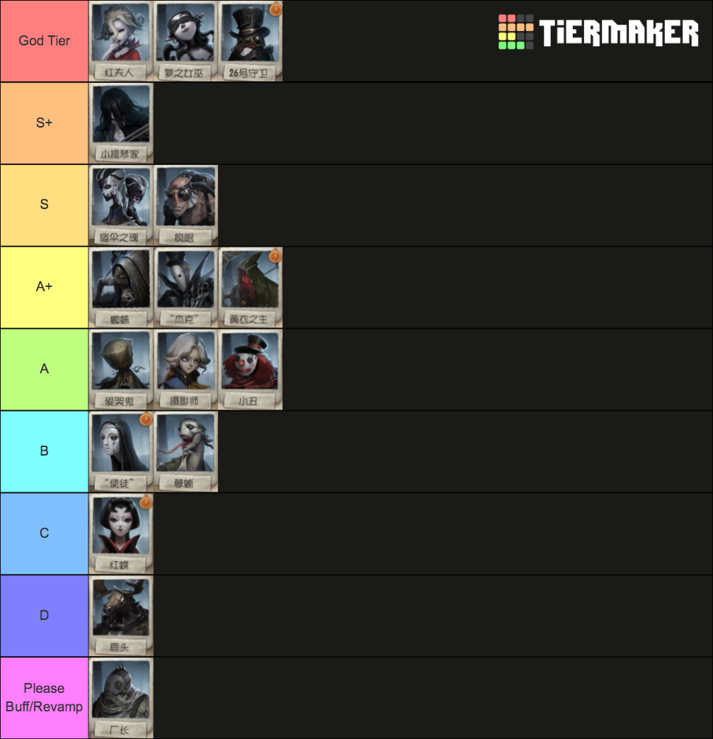 Identity V Hunter ~ ChO Tier List (Community Rankings) - TierMaker