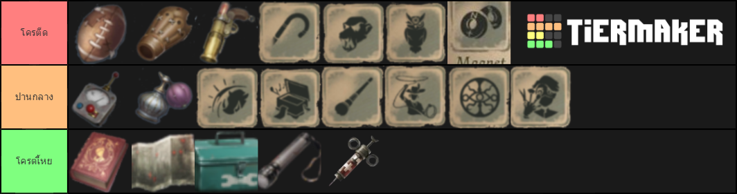 Identity V Item Tier List (Community Rankings) - TierMaker
