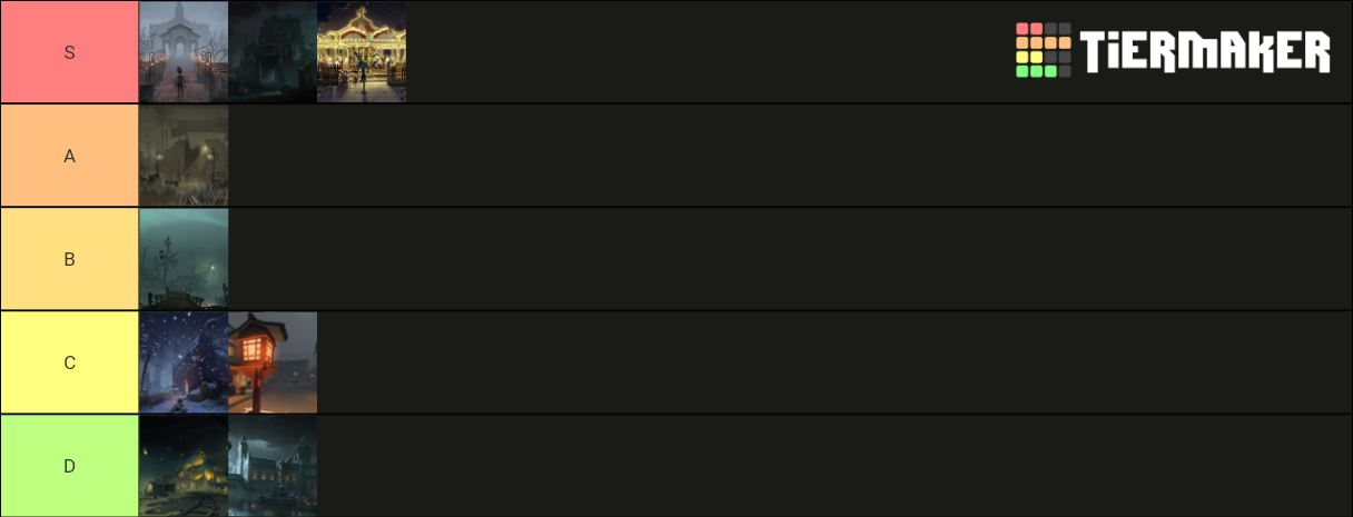 Identity V Maps Tier List (Community Rankings) - TierMaker