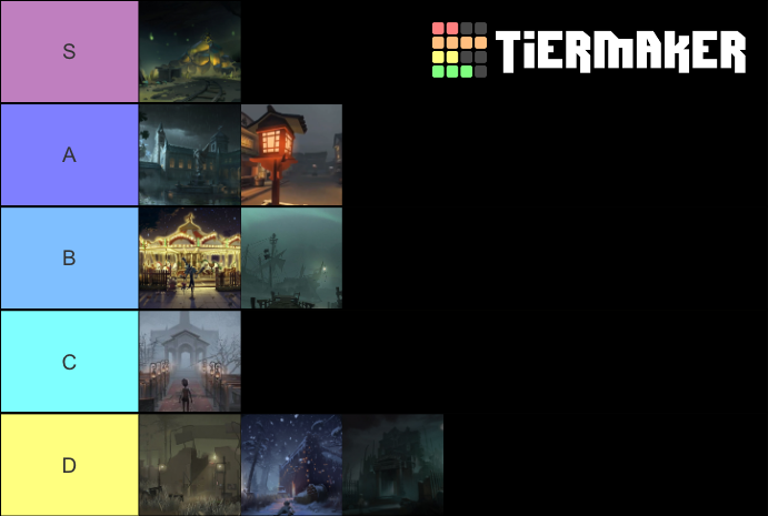 Identity V Maps Tier List (Community Rankings) - TierMaker