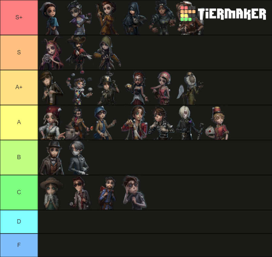 Identity V S12 Survivors Tier List (Community Rankings) - TierMaker