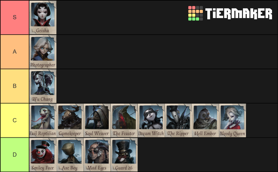 Identity V S8 Hunter Tier List (Community Rankings) - TierMaker