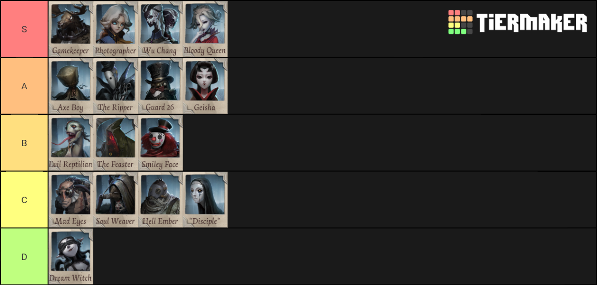 Identity V S8 Hunter Tier List (Community Rankings) - TierMaker