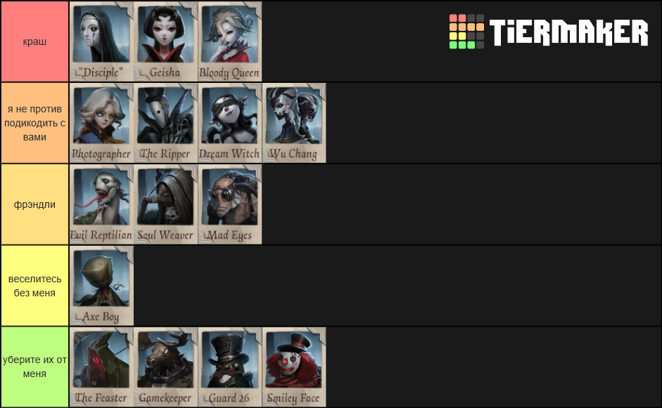 Identity V S8 Hunter Tier List (Community Rankings) - TierMaker