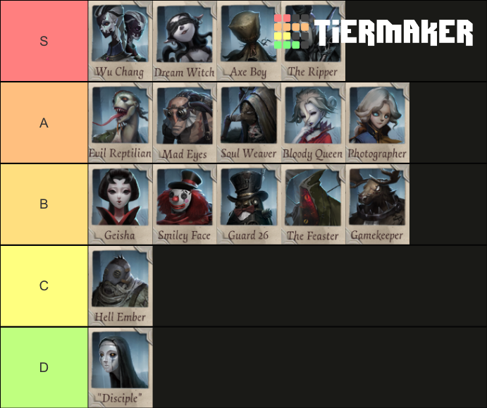 Identity V S8 Hunter Tier List (Community Rankings) - TierMaker