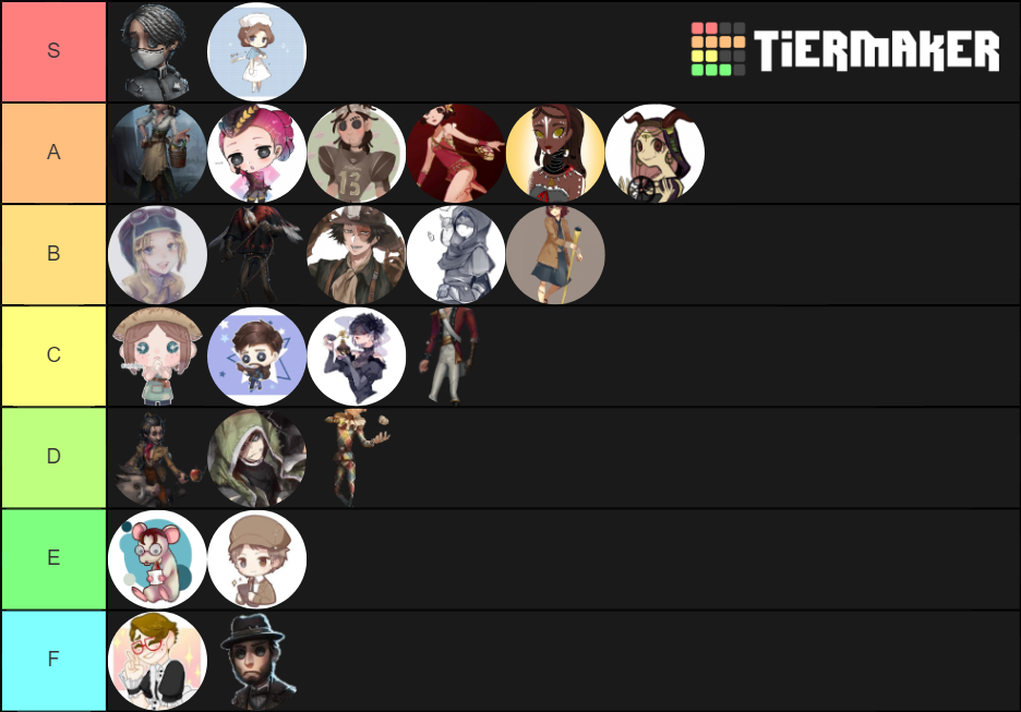 Identity V Survivor Tier List (Community Rankings) - TierMaker
