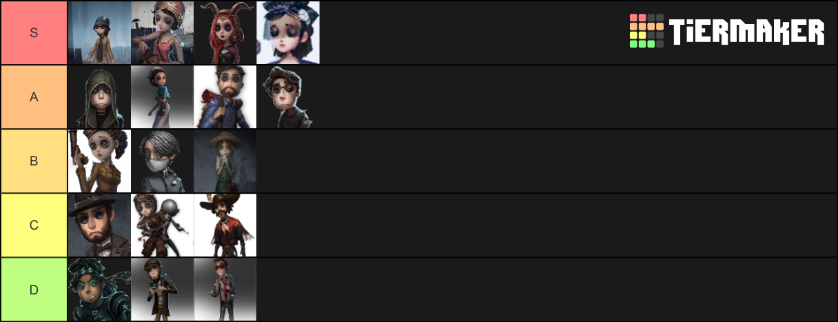 Identity V survivors Tier List (Community Rankings) - TierMaker