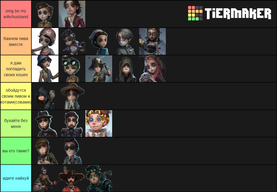 Identity V Survivors Ranked | AUGUST 2019 Tier List (Community Rankings ...