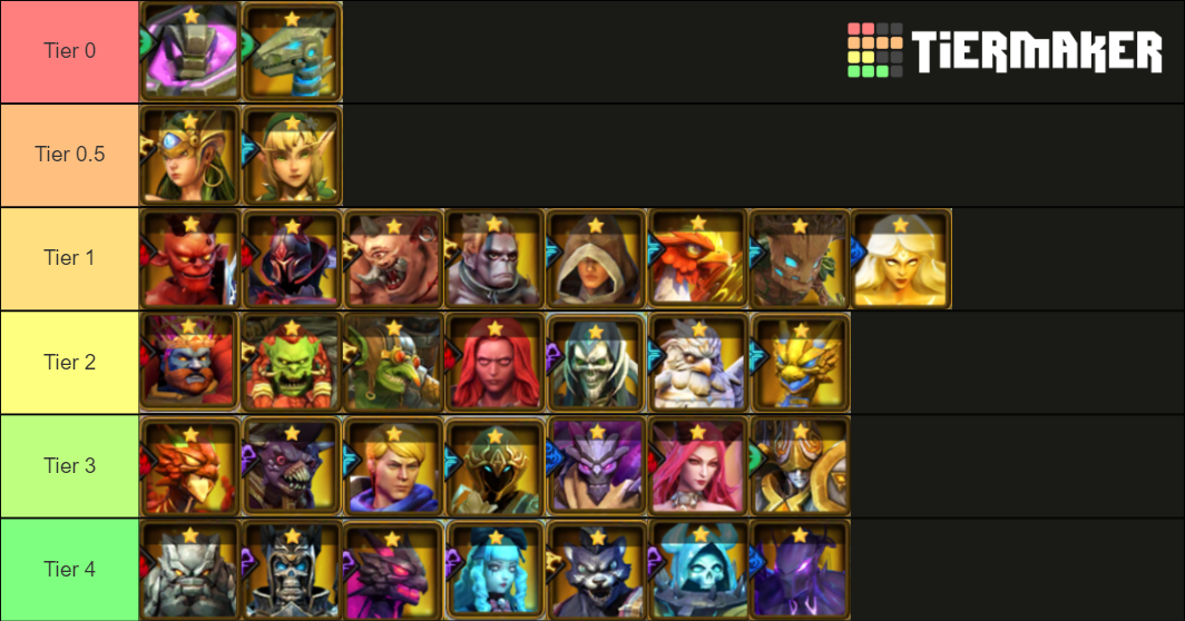 Idle arena: Evolution legends Tier List (Community Rankings) - TierMaker
