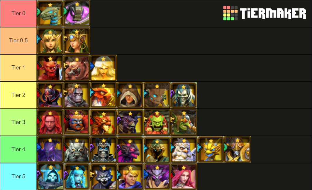 Idle arena: Evolution legends Tier List (Community Rankings) - TierMaker