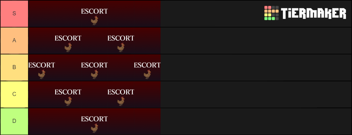Idle Champions Tier List (Community Rankings) - TierMaker