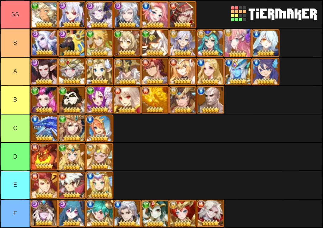 Idle Legend (Juni 2020) Tier List (Community Rankings) - TierMaker