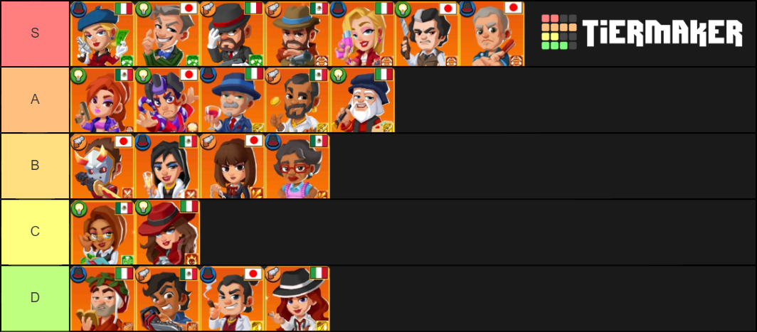 Idle Mafia Tier List (Community Rankings) - TierMaker