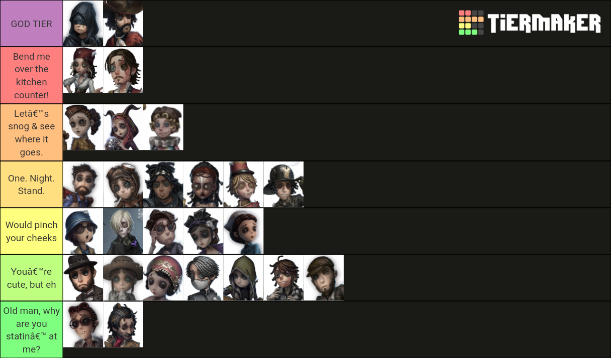 IdV Tier List (Community Rankings) - TierMaker