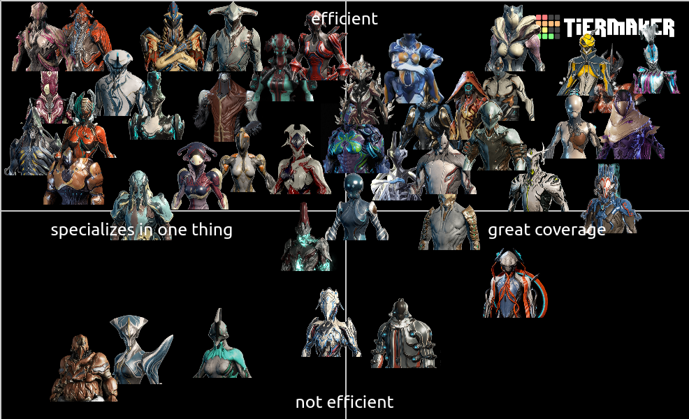 iFlynn's Warframe . Tier List (Community Rankings) - TierMaker