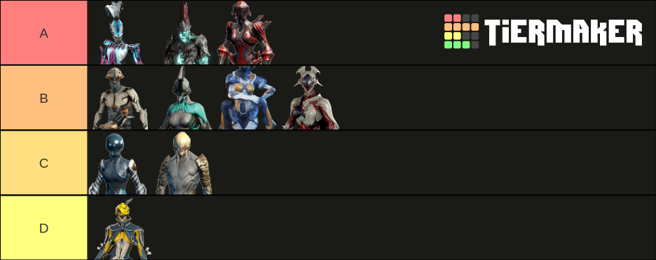 iFlynn's Warframe . Tier List (Community Rankings) - TierMaker