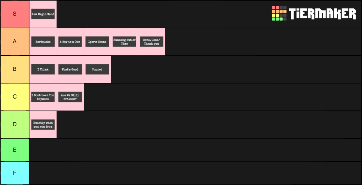 Igor Tracklist Tier List (Community Rankings) - TierMaker