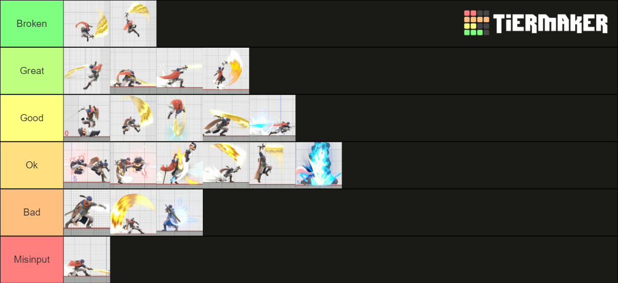 Ike Smash Ultimate Moves Tier List (Community Rankings) - TierMaker