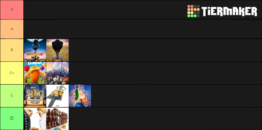 Illumination Entertainment Tier List (Community Rankings) - TierMaker