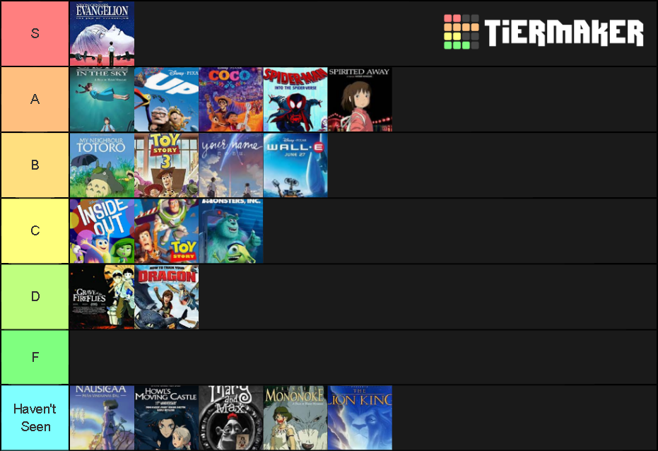 IMDB Top 20 Animated Movies Tier List (Community Rankings) - TierMaker