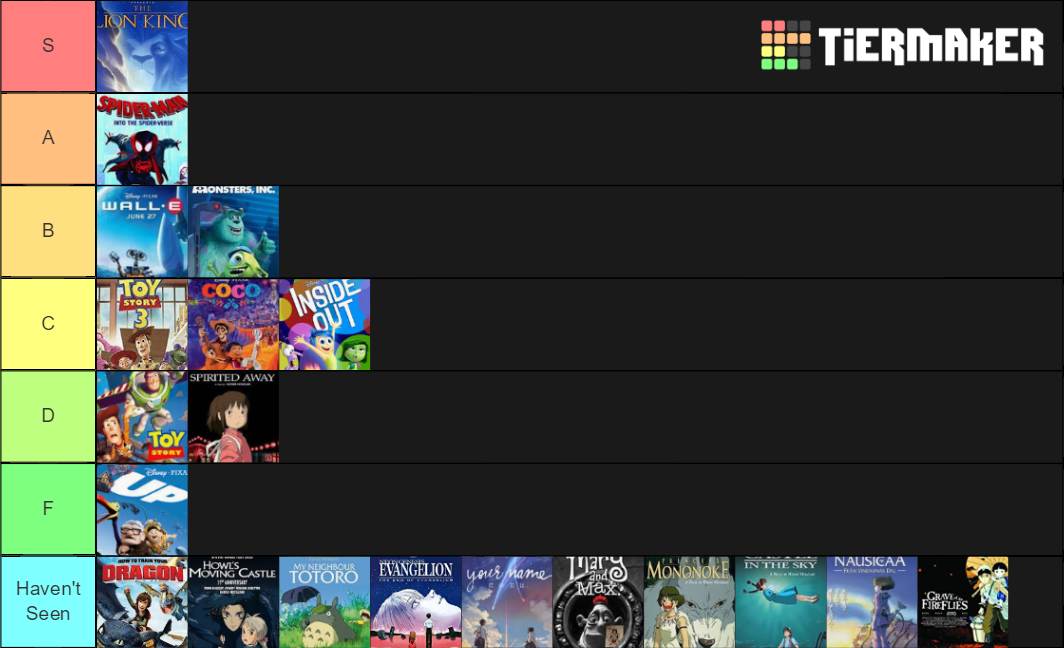 IMDB Top 20 Animated Movies Tier List (Community Rankings) - TierMaker