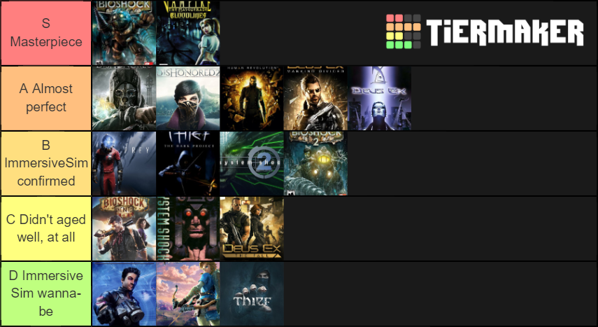 Immersive Sims Tier List (Community Rankings) - TierMaker