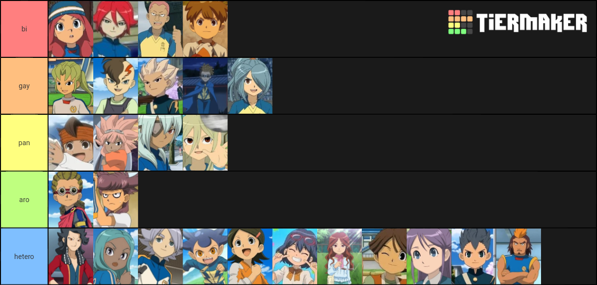 Inazuma Eleven - Main Characters [Season 1-2-3] Tier List (Community ...