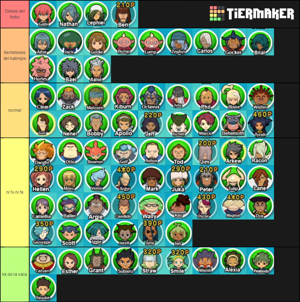 Inazuma Eleven Go Strikers 2013 Defenders Tier List (Community Rankings ...