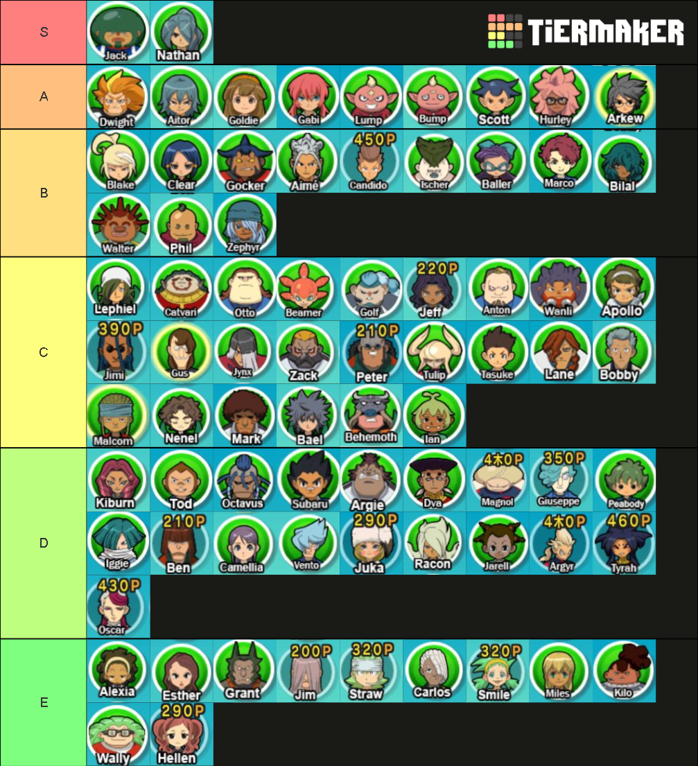 Inazuma Eleven Go Strikers 2013 Defenders Tier List (Community Rankings ...