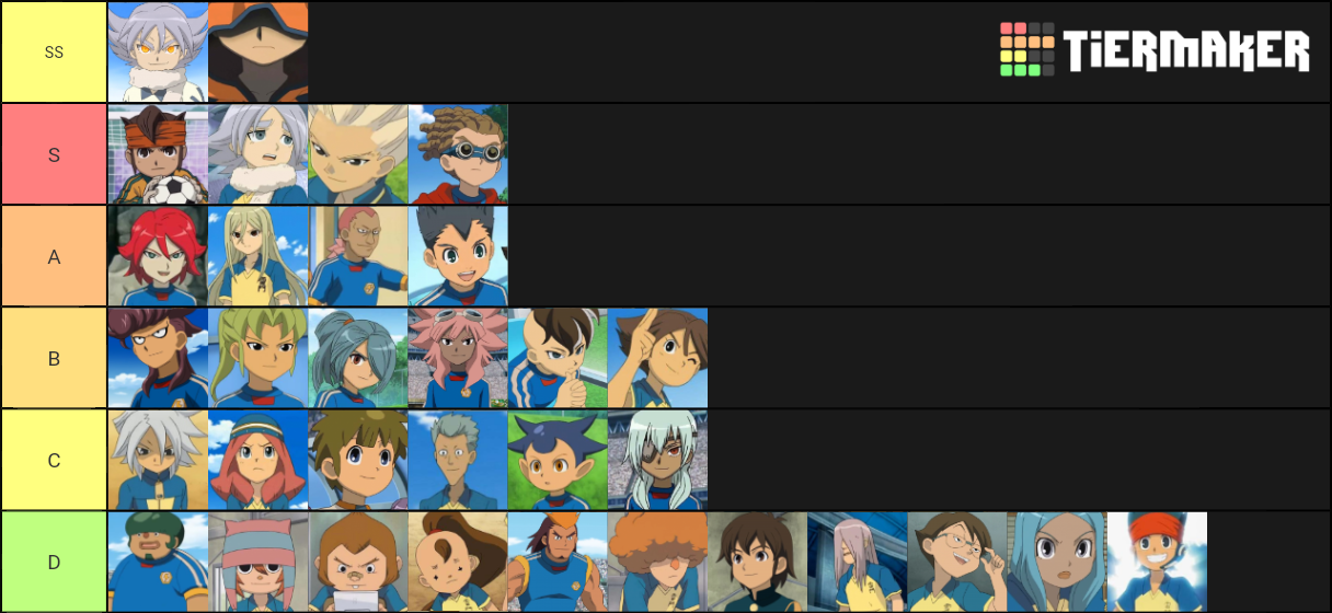 Inazuma Eleven Raimon/Inazuma Japan Characters Tier List (Community ...