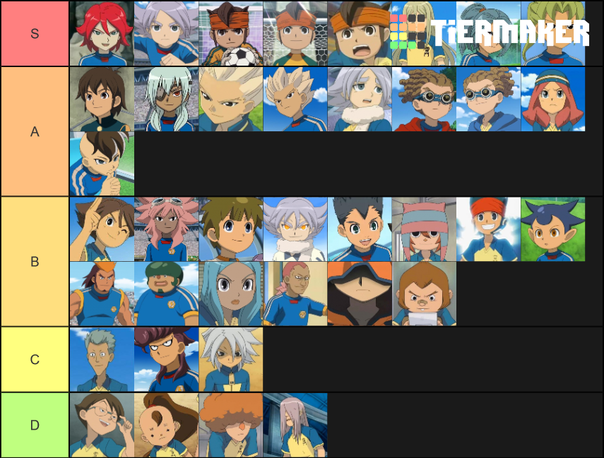 Inazuma Eleven Raimon/Inazuma Japan Characters Tier List (Community ...