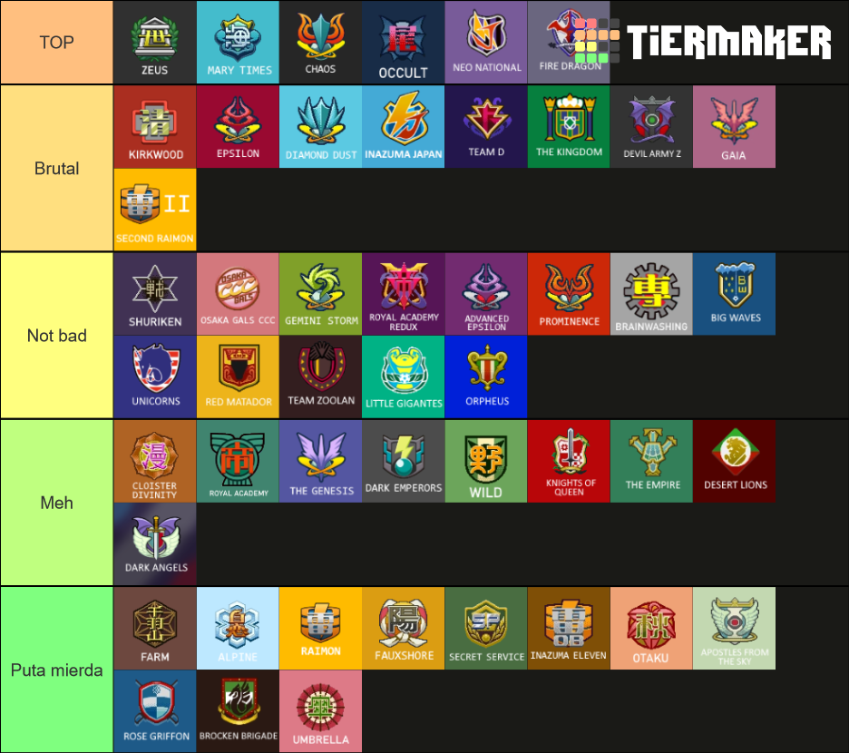 Inazuma Eleven Teams Tierlist! (with names) Tier List (Community ...