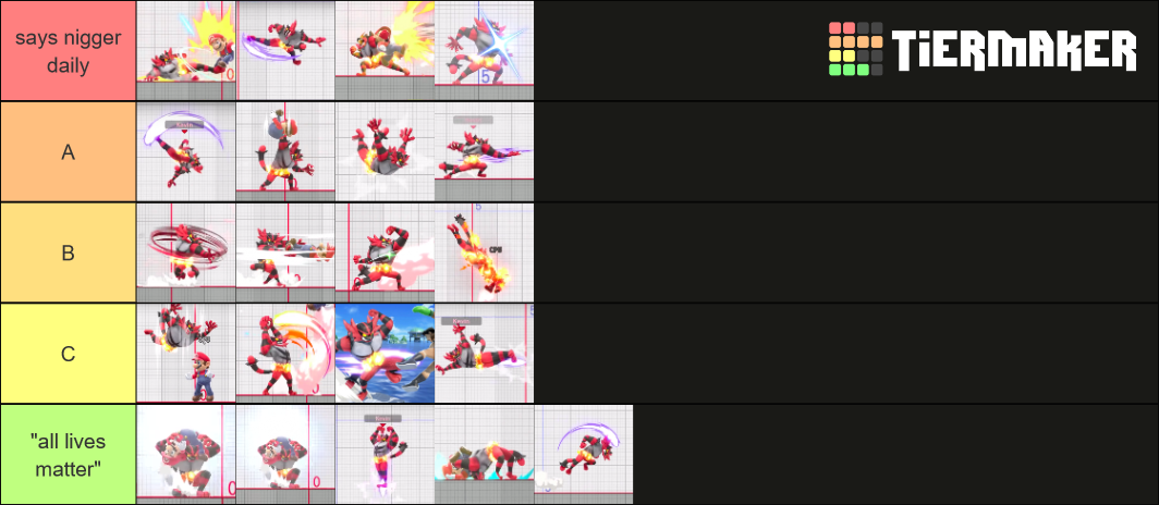 Incineroar Move Tier List (Community Rankings) - TierMaker