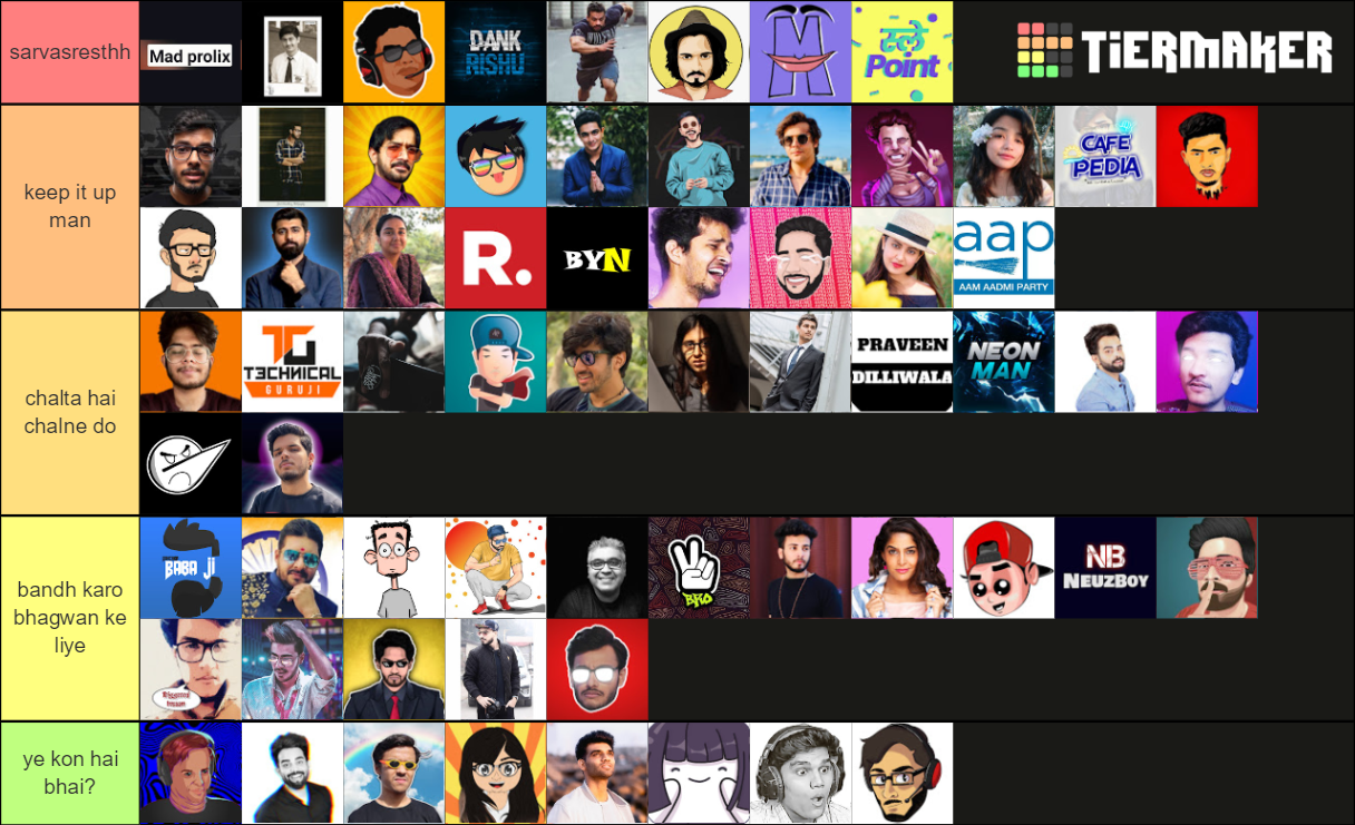 Indian Youtubers Tier List Community Rankings TierMaker indian-youtubers-tier-list-community-rankings-tiermaker