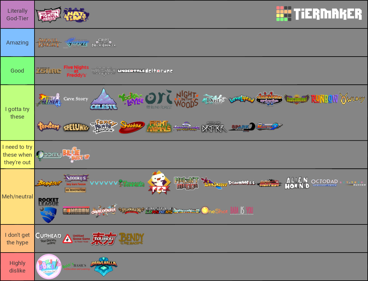 Indie Game Franchises Tier List Community Rankings Tiermaker