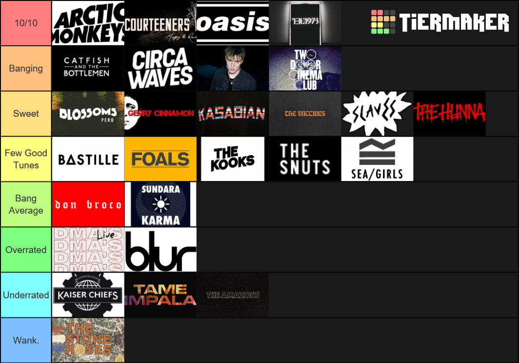 Indie/Rock Bands Tier List (Community Rankings) - TierMaker