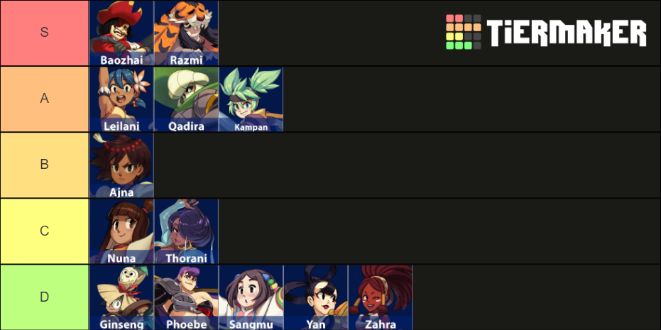 Indivisible Party Members Tier List (Community Rankings) - TierMaker