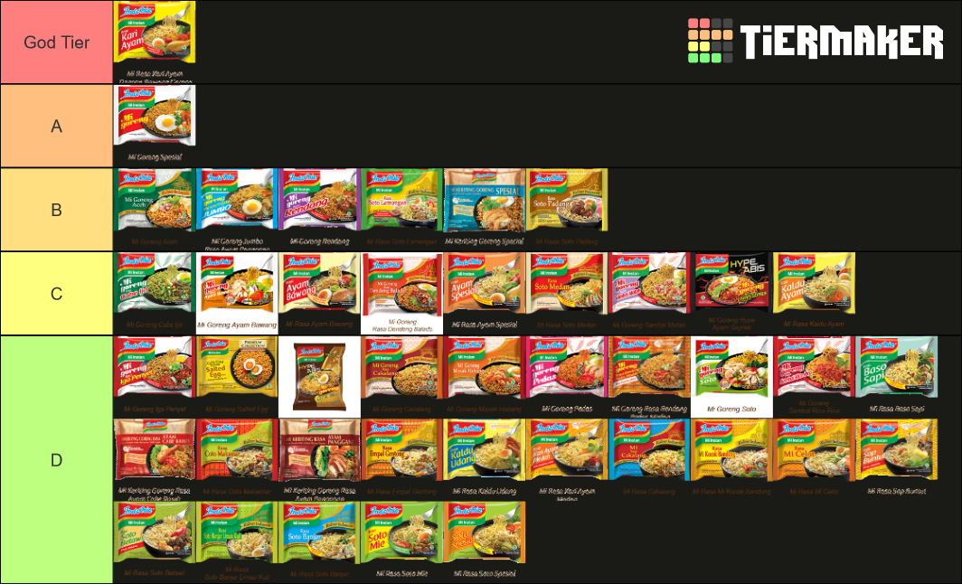 Indomie Tier List (Community Rankings) - TierMaker