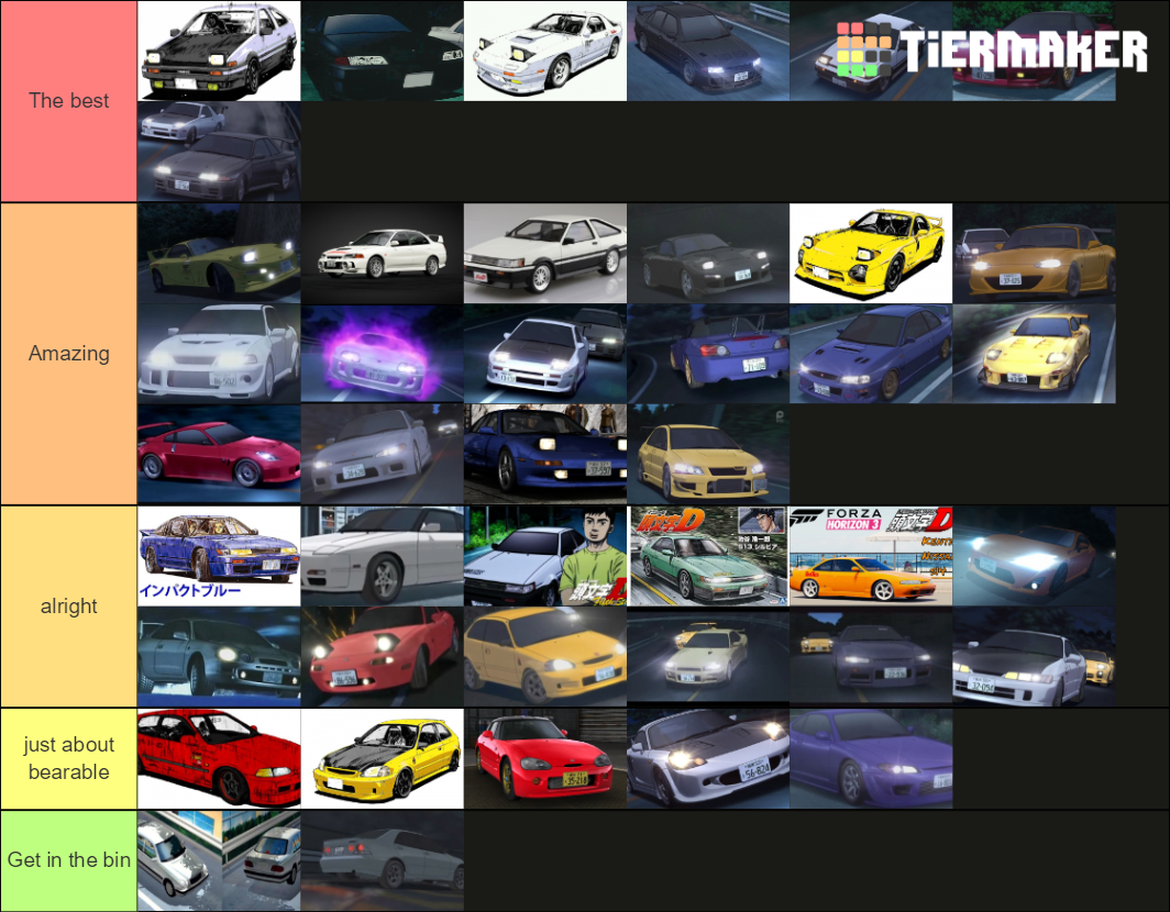 Initial D Full Cars Tier List (Community Rankings) - TierMaker