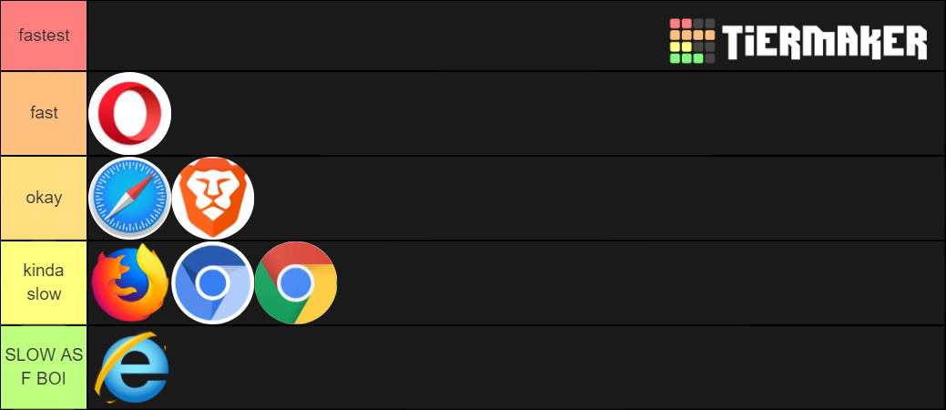 Internet Browser Tier List (Community Rankings) - TierMaker