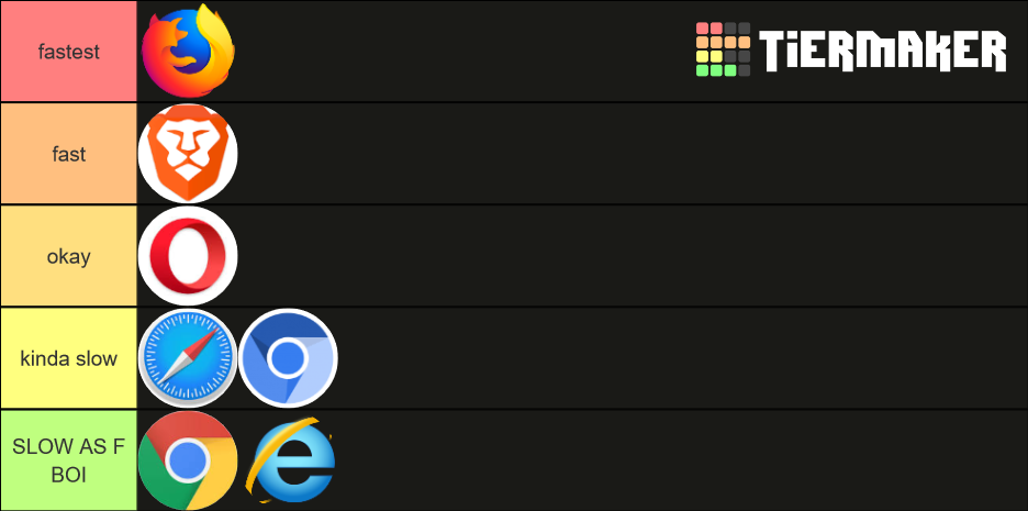 Internet Browser Tier List (Community Rankings) - TierMaker