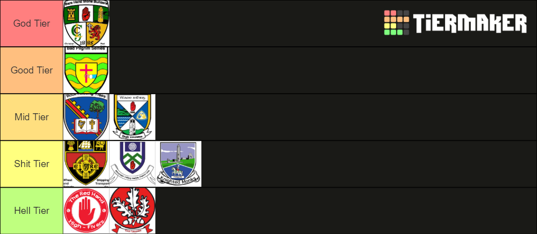 Irish Counties Tier List (Community Rankings) - TierMaker