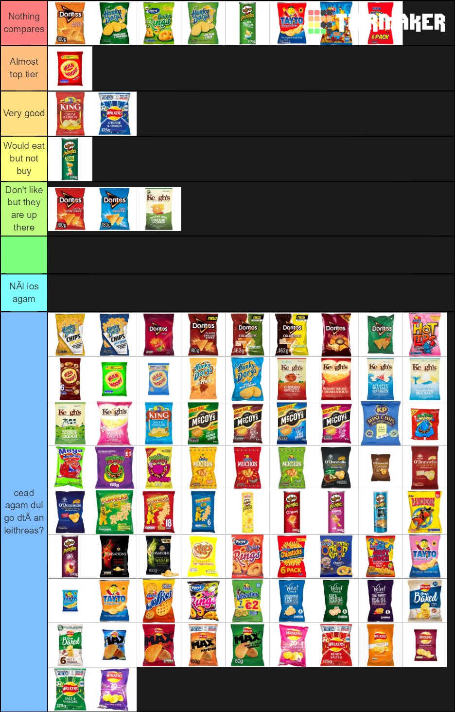 Irish Crisps Tier List (Community Rankings) - TierMaker