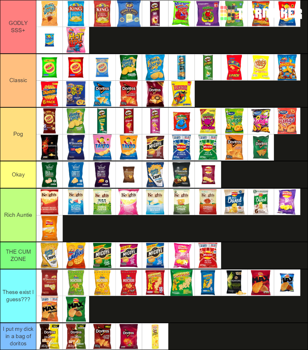 Irish Crisps Tier List (Community Rankings) - TierMaker