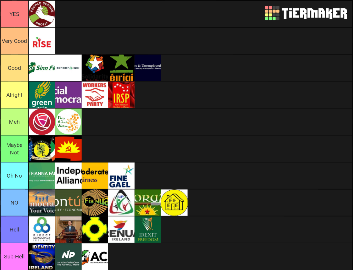 Irish Politics Tier List (Community Rankings) - TierMaker