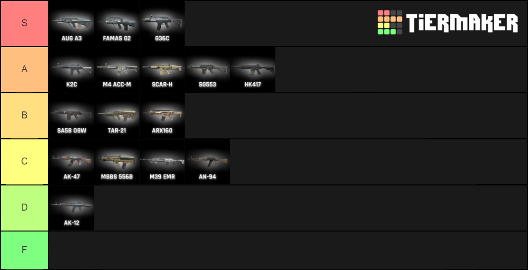 IRONSIGHT: The Assault Rifles Tier List (Community Rankings) - TierMaker